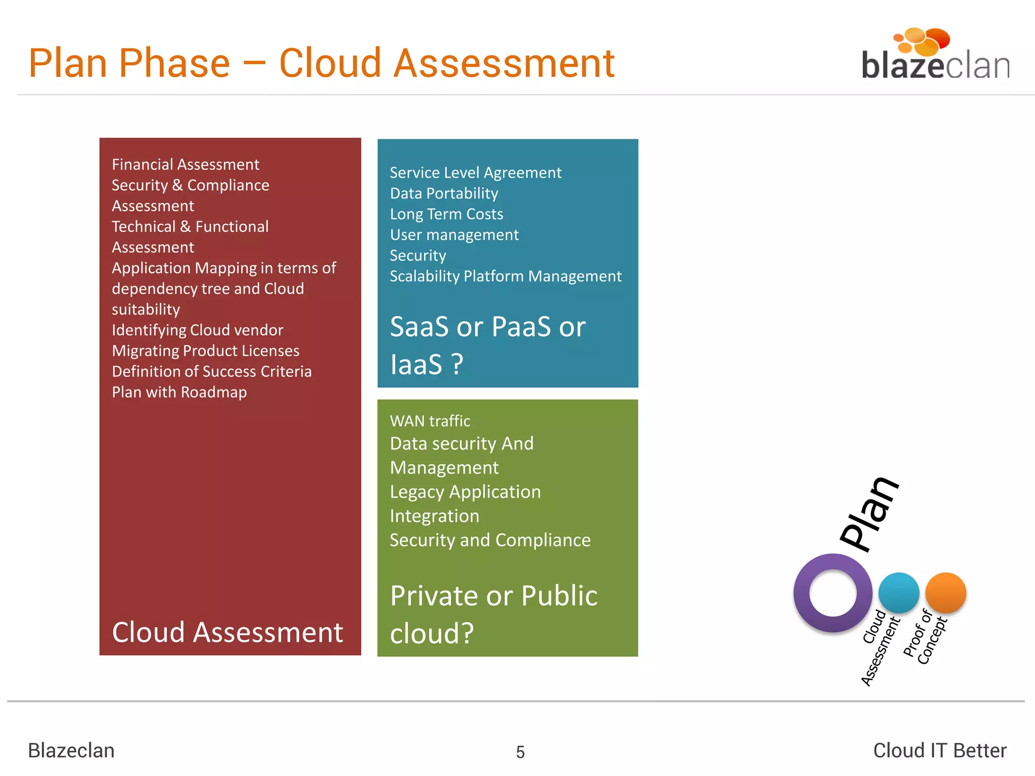 Cloud Migration Strategy - IT Transformation with Cloud | PDF