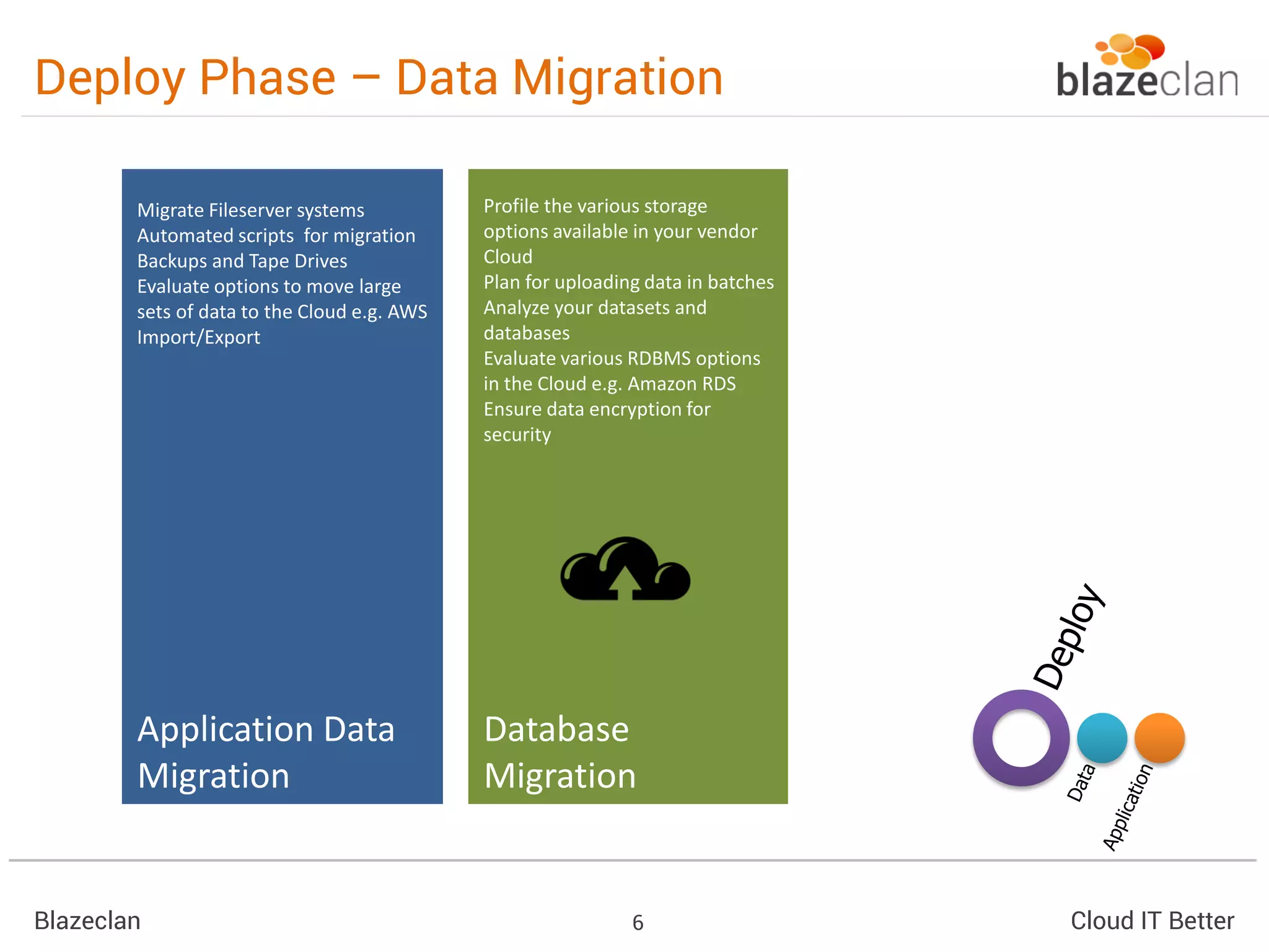 Cloud Migration Strategy - IT Transformation with Cloud | PDF