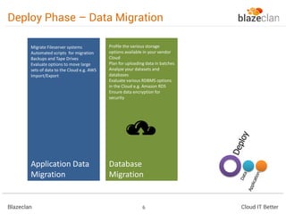 Cloud Migration Strategy - IT Transformation with Cloud | PDF