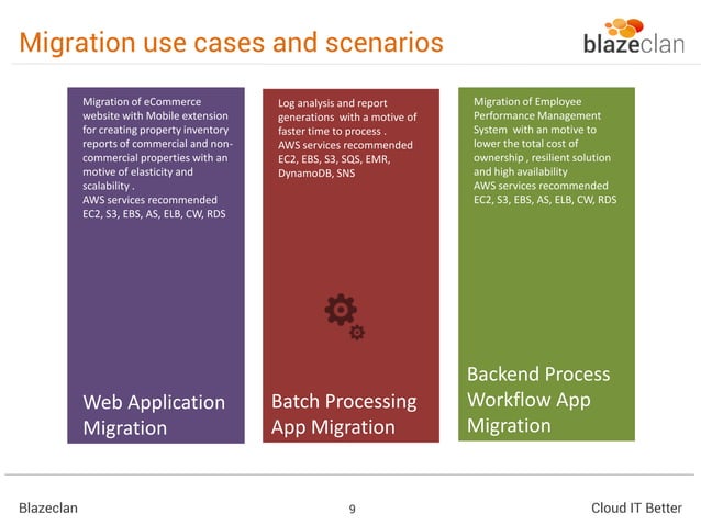 Cloud Migration Strategy - IT Transformation with Cloud | PDF