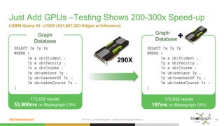Database Camp 2016 @ United Nations, NYC - Brad Bebee, CEO, Blazegraph | PPT