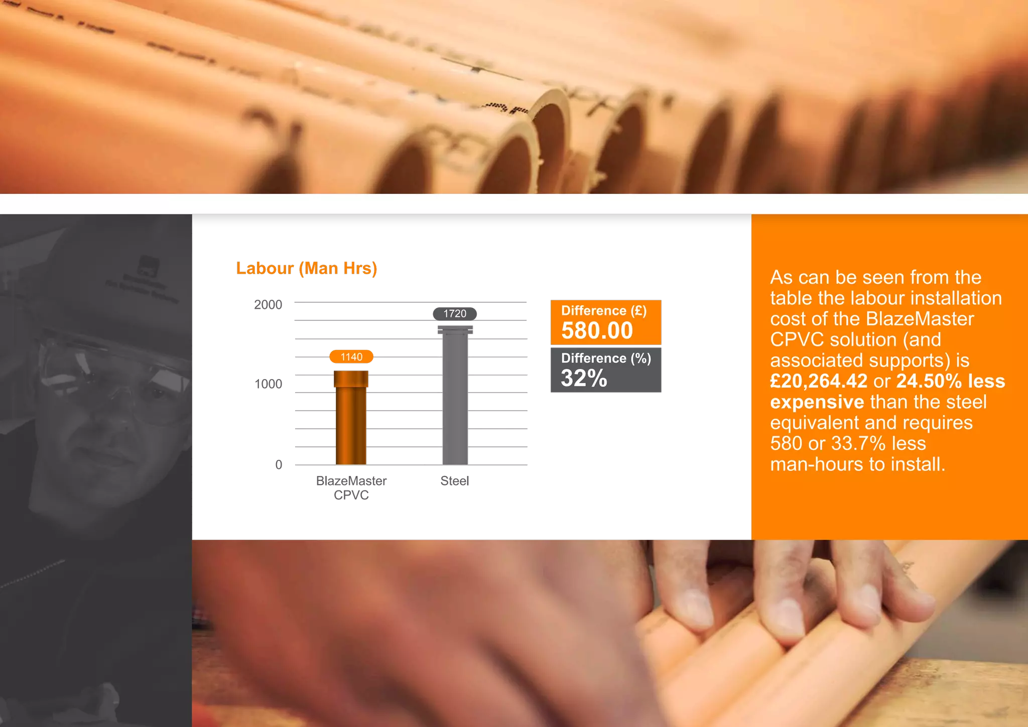 Cost Comparison of BlazeMaster CPVC vs Generic Steel for new build ...