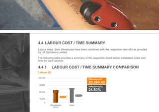 Cost Comparison of BlazeMaster CPVC vs Generic Steel for new build ...