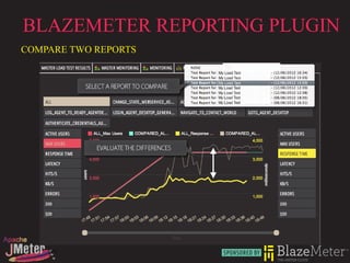 BlazeMeter- Effective Performance Reporting | PDF
