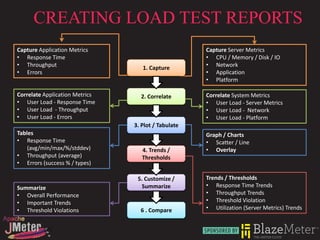 BlazeMeter- Effective Performance Reporting | PDF