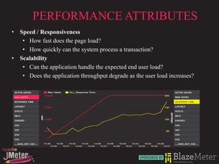 BlazeMeter Effective Performance Reporting | PPTX | Cloud Computing ...