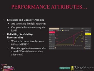 BlazeMeter Effective Performance Reporting | PPTX | Cloud Computing ...