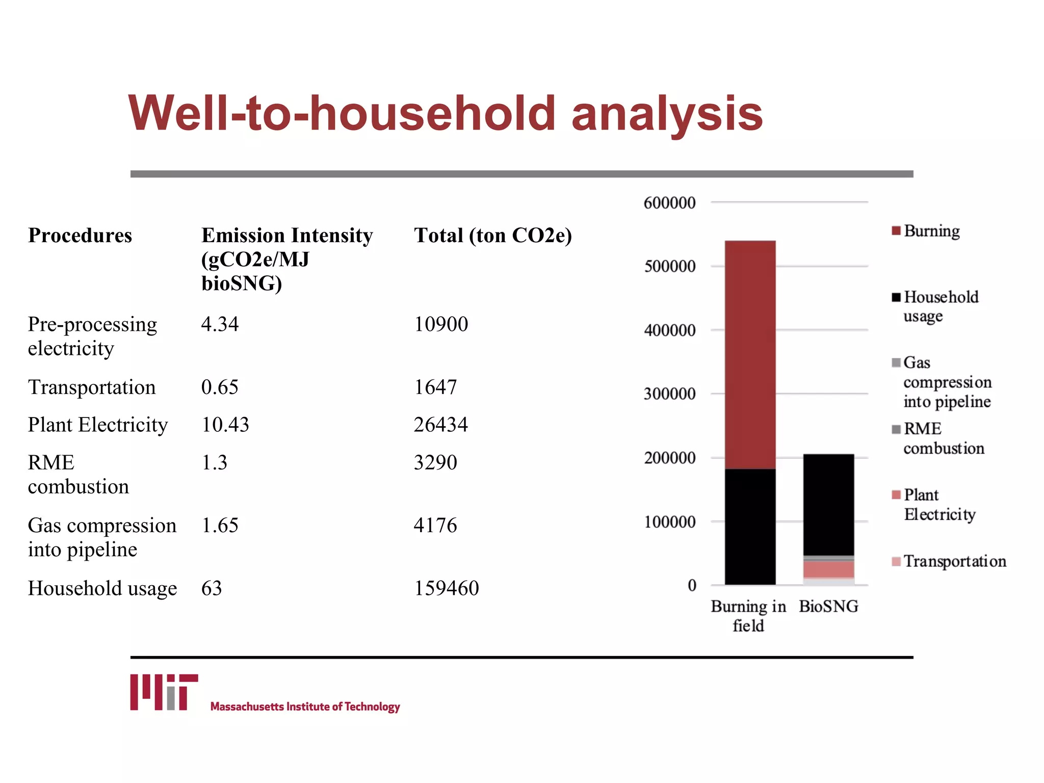 The design of a supply chain and operation optimization model for ...