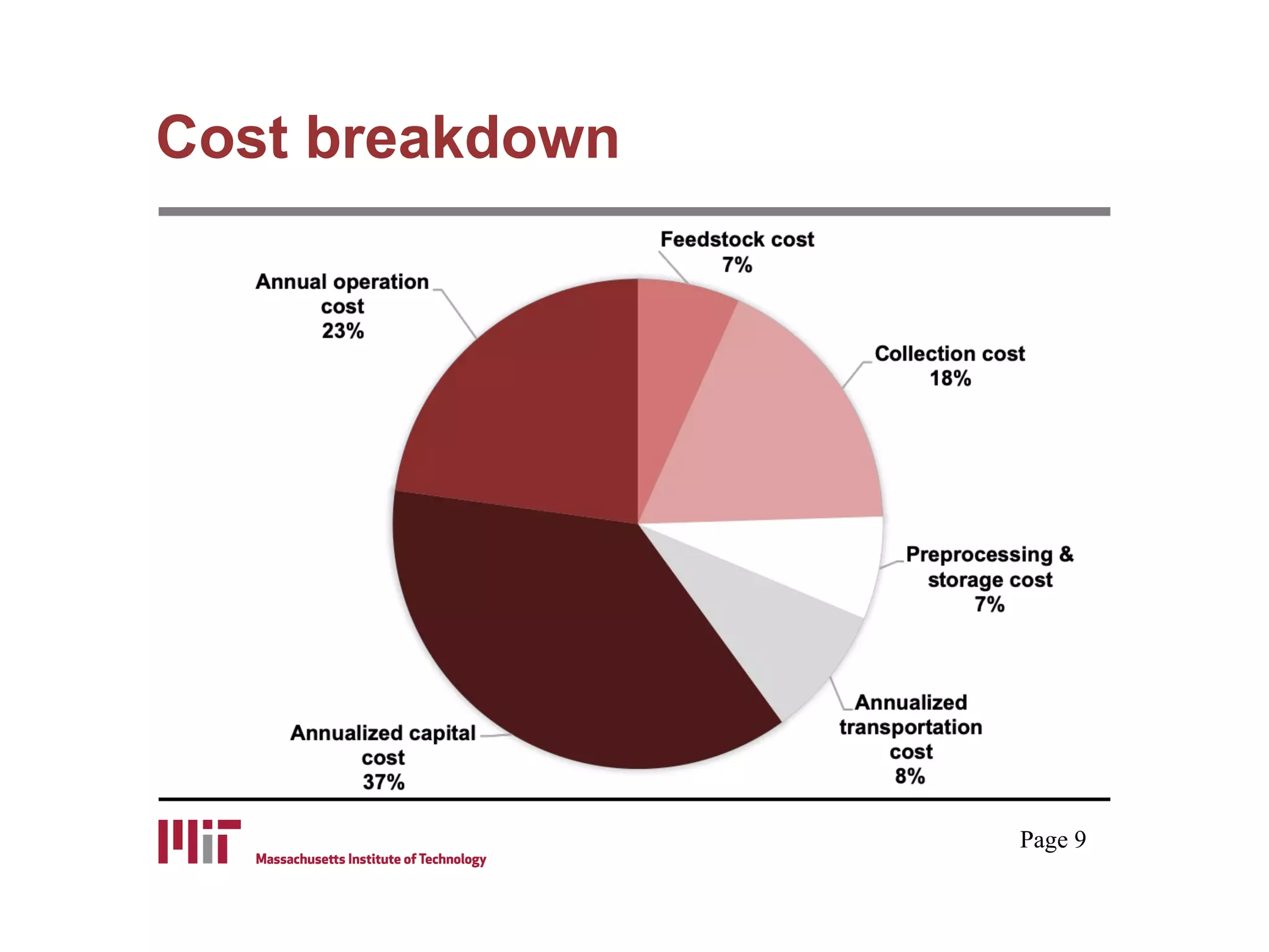 The design of a supply chain and operation optimization model for ...