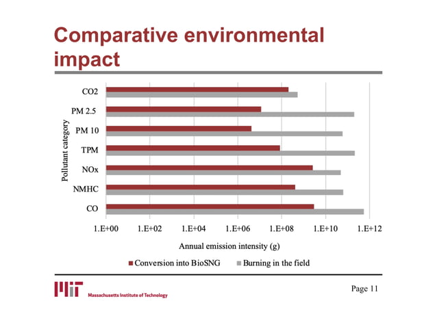 The design of a supply chain and operation optimization model for ...