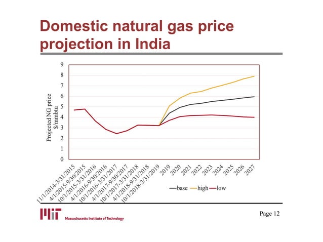 The design of a supply chain and operation optimization model for ...