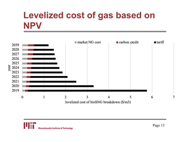 The design of a supply chain and operation optimization model for ...