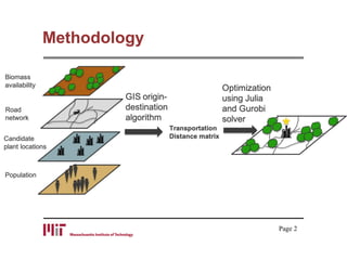 The design of a supply chain and operation optimization model for ...