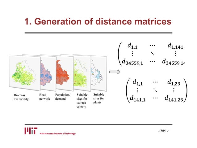 The design of a supply chain and operation optimization model for ...