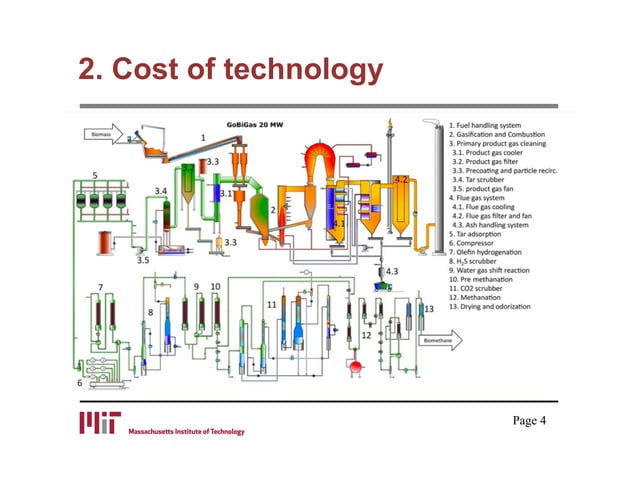 The design of a supply chain and operation optimization model for ...