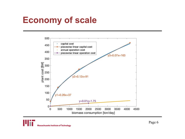 The design of a supply chain and operation optimization model for ...