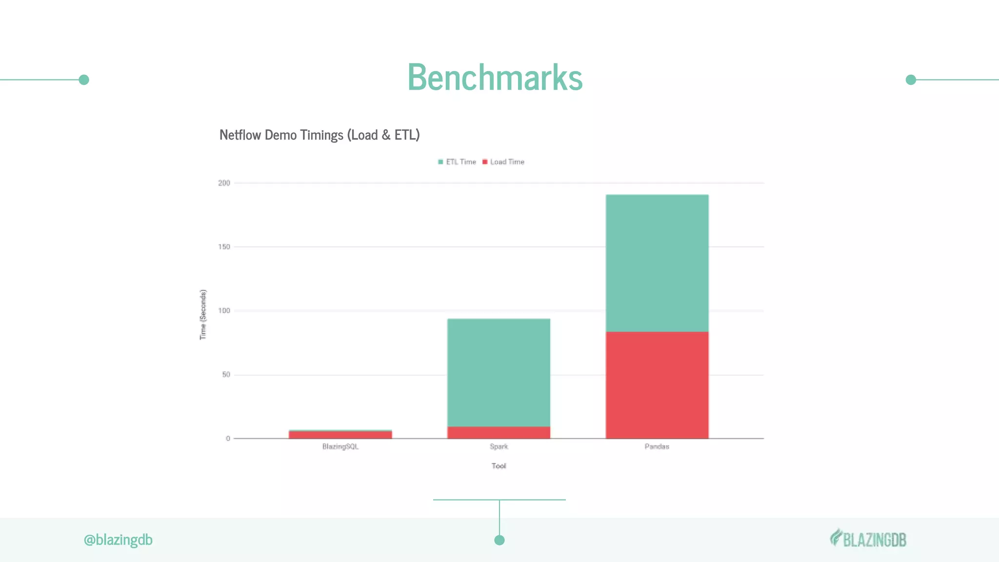 BlazingSQL & Graphistry - Netflow Demo | PPTX