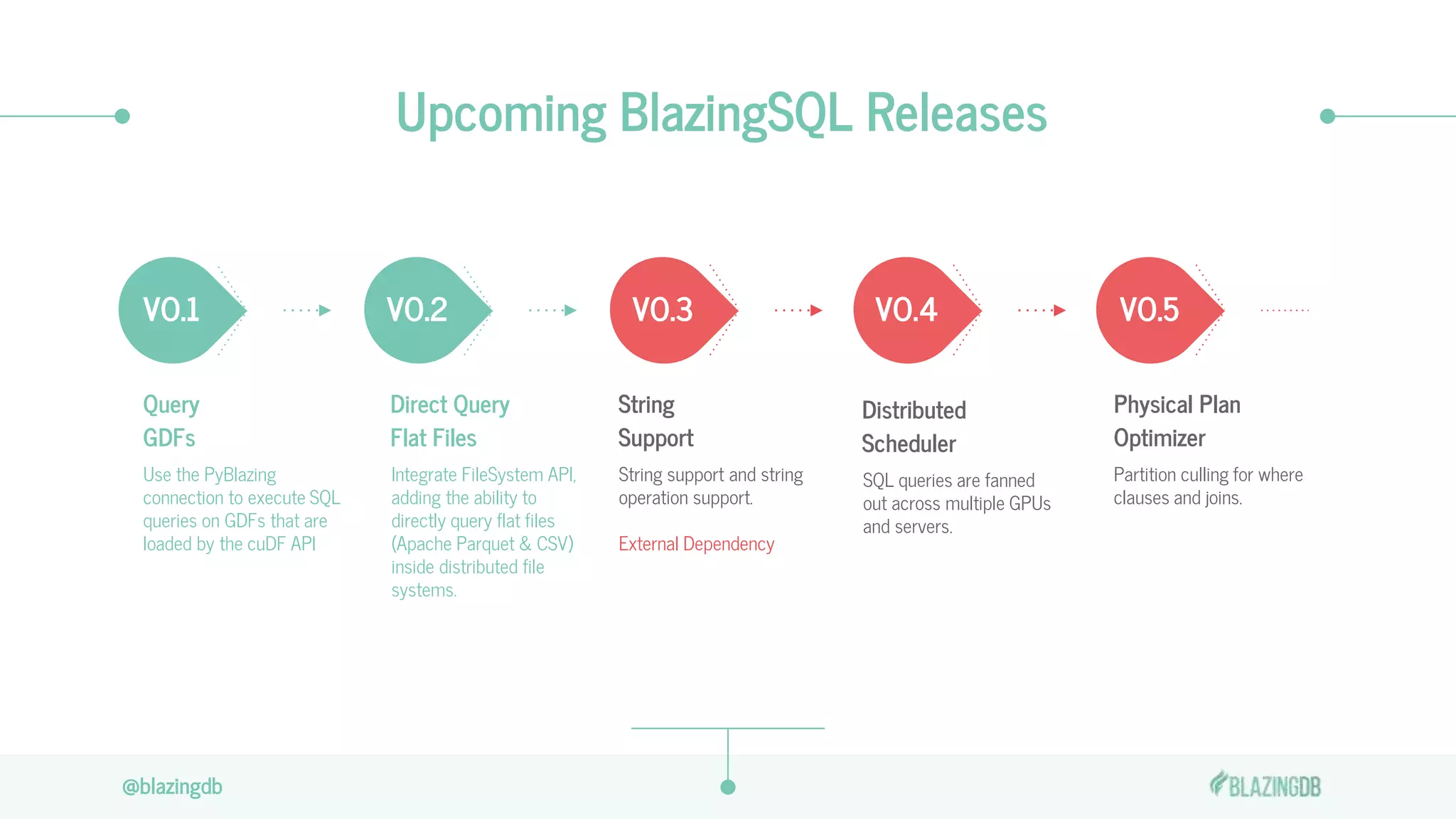BlazingSQL & Graphistry - Netflow Demo | PPTX