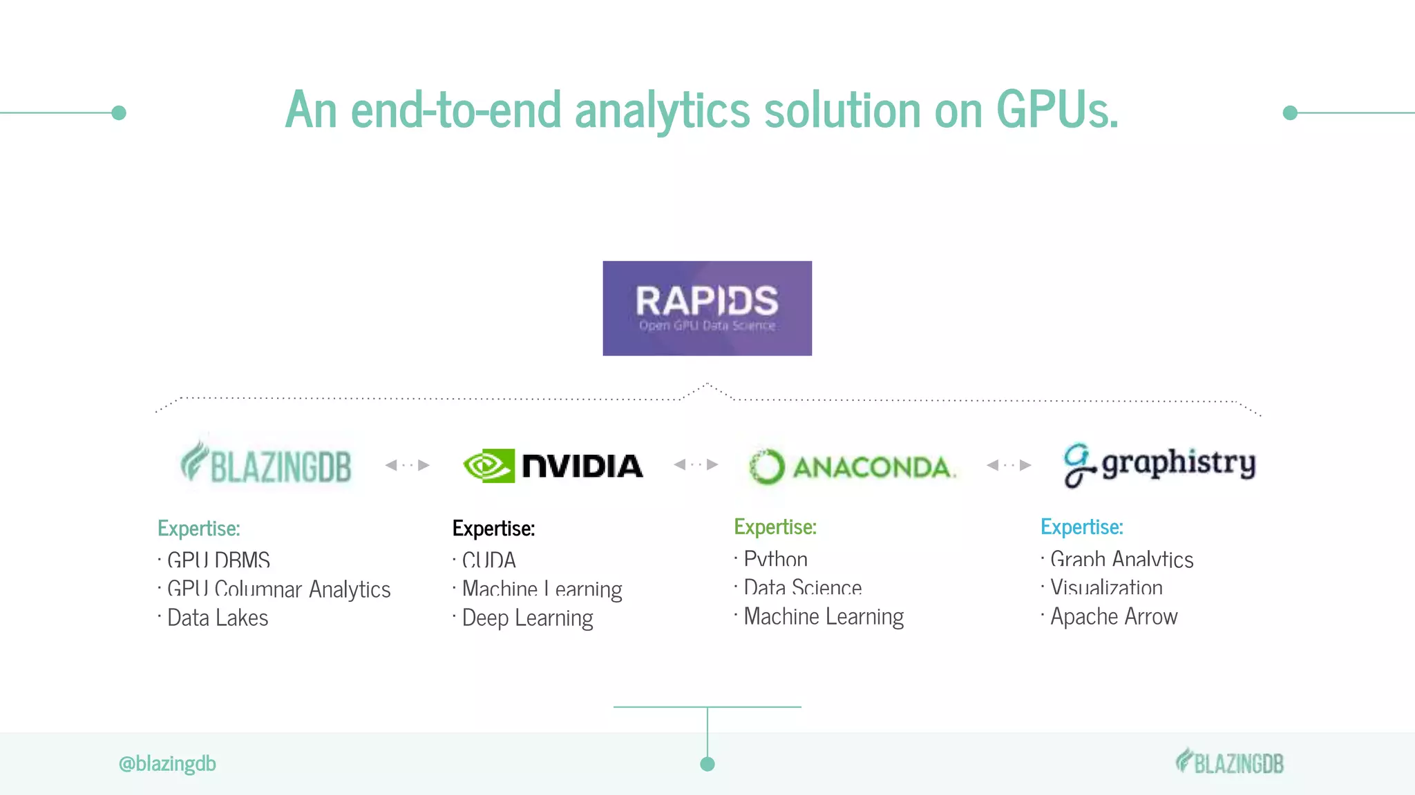 BlazingSQL & Graphistry - Netflow Demo | PPTX