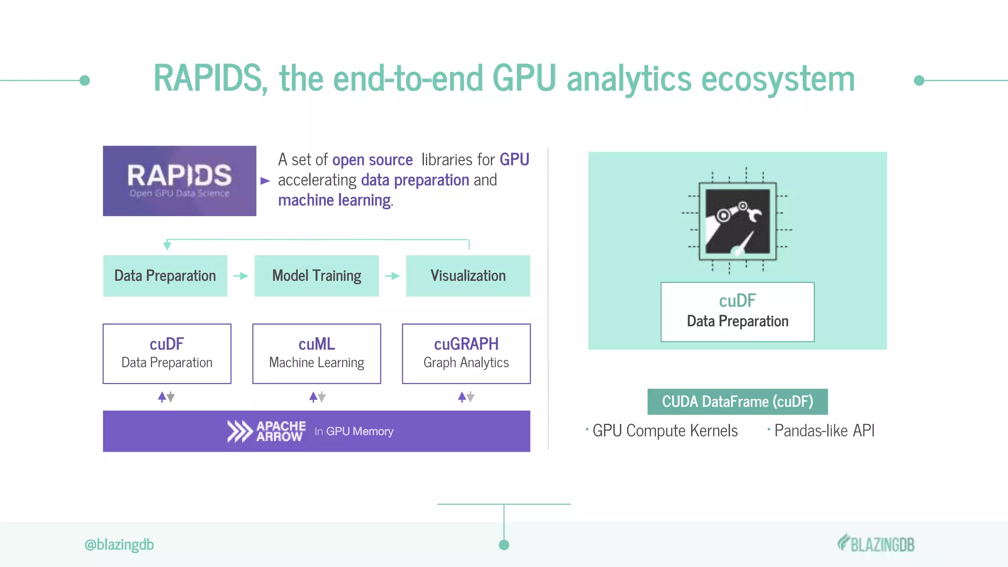 BlazingSQL & Graphistry - Netflow Demo | PPTX