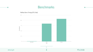 BlazingSQL & Graphistry - Netflow Demo | PPTX