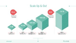BlazingSQL & Graphistry - Netflow Demo | PPTX