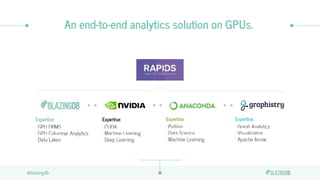BlazingSQL & Graphistry - Netflow Demo | PPTX