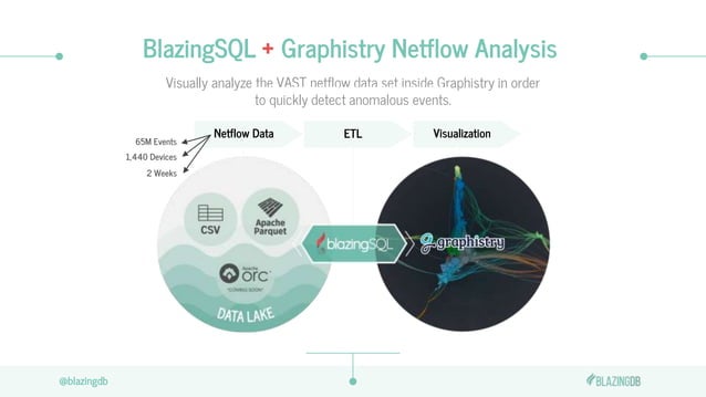 BlazingSQL & Graphistry - Netflow Demo | PPT