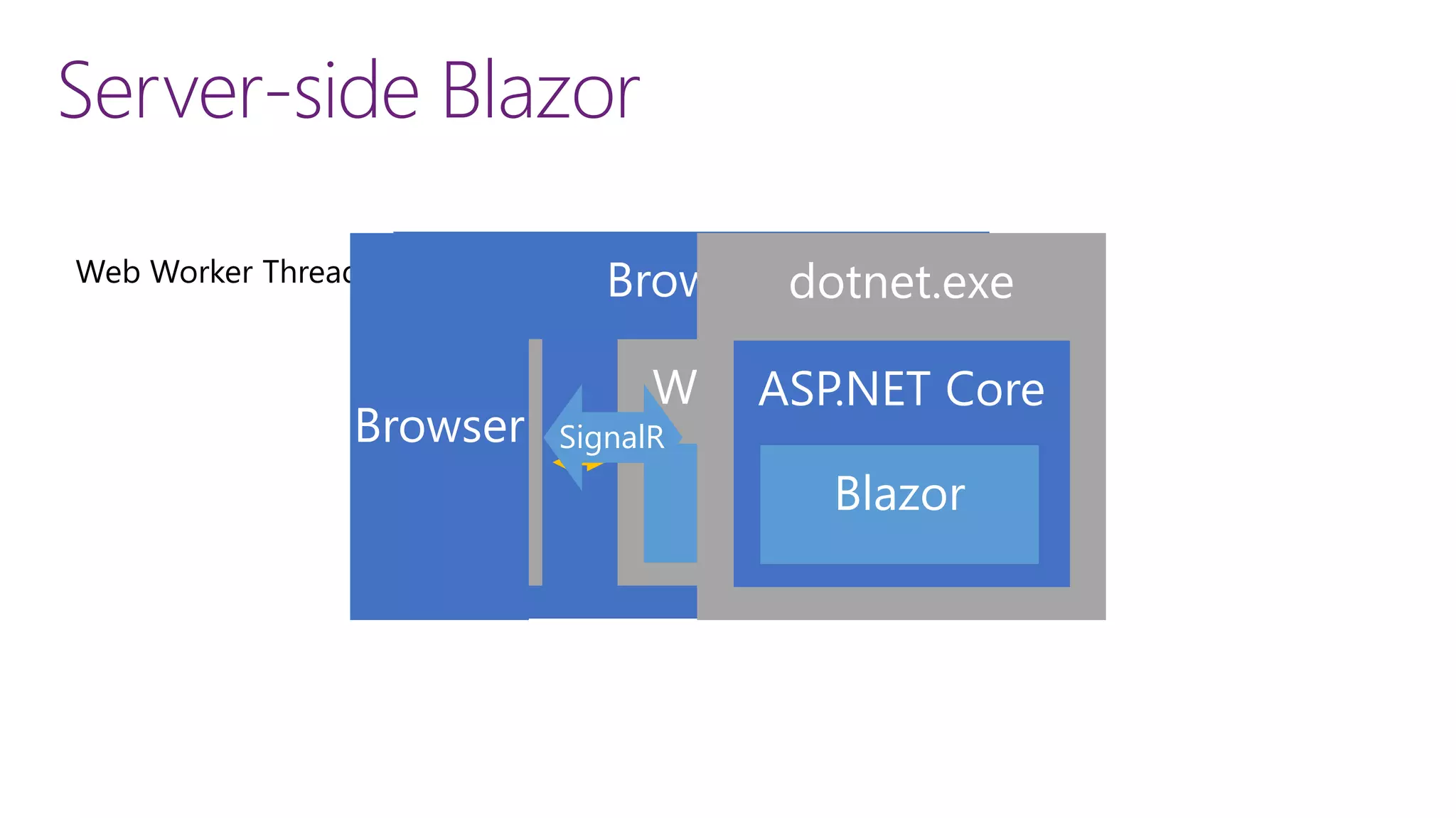 DevDay 2018 - Blazor | PPT