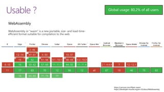 DevDay 2018 - Blazor | PPT