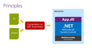 DevDay 2018 - Blazor | PPT