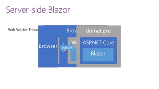 DevDay 2018 - Blazor | PPT