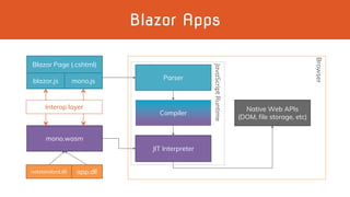 Blazor | PPTX