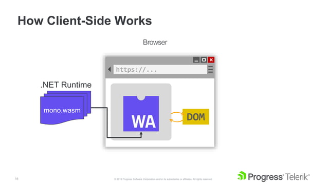 Goodbye JavaScript Hello Blazor | PPTX | Web Design and HTML | Internet
