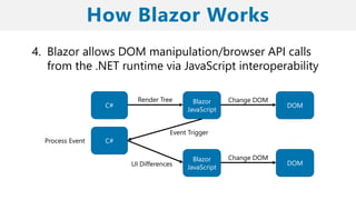 Blazor.pptx