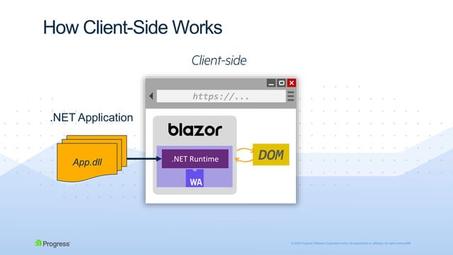 Blazor Full-Stack | PPT | Free Download