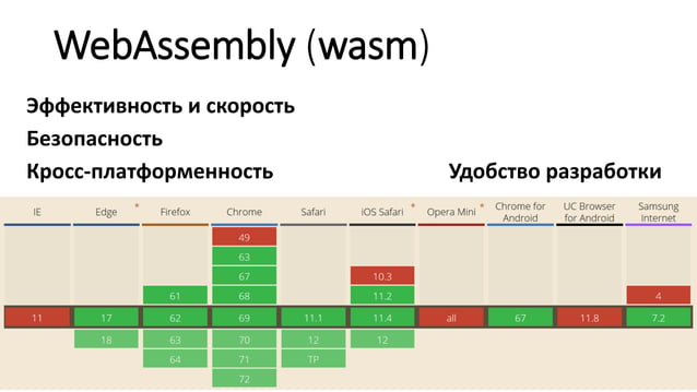 Full Stack веб разработка используя C и Webassembly Ppt Free Download