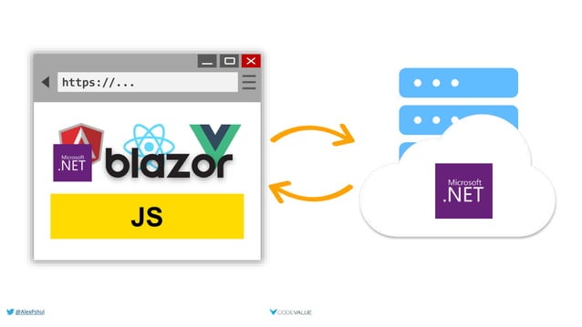 Blazor and Azure Functions - a serverless approach | PPT Blazor and Azure Functions - a serverless approach | PPT