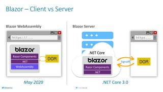 Blazor and Azure Functions - a serverless approach | PPT
