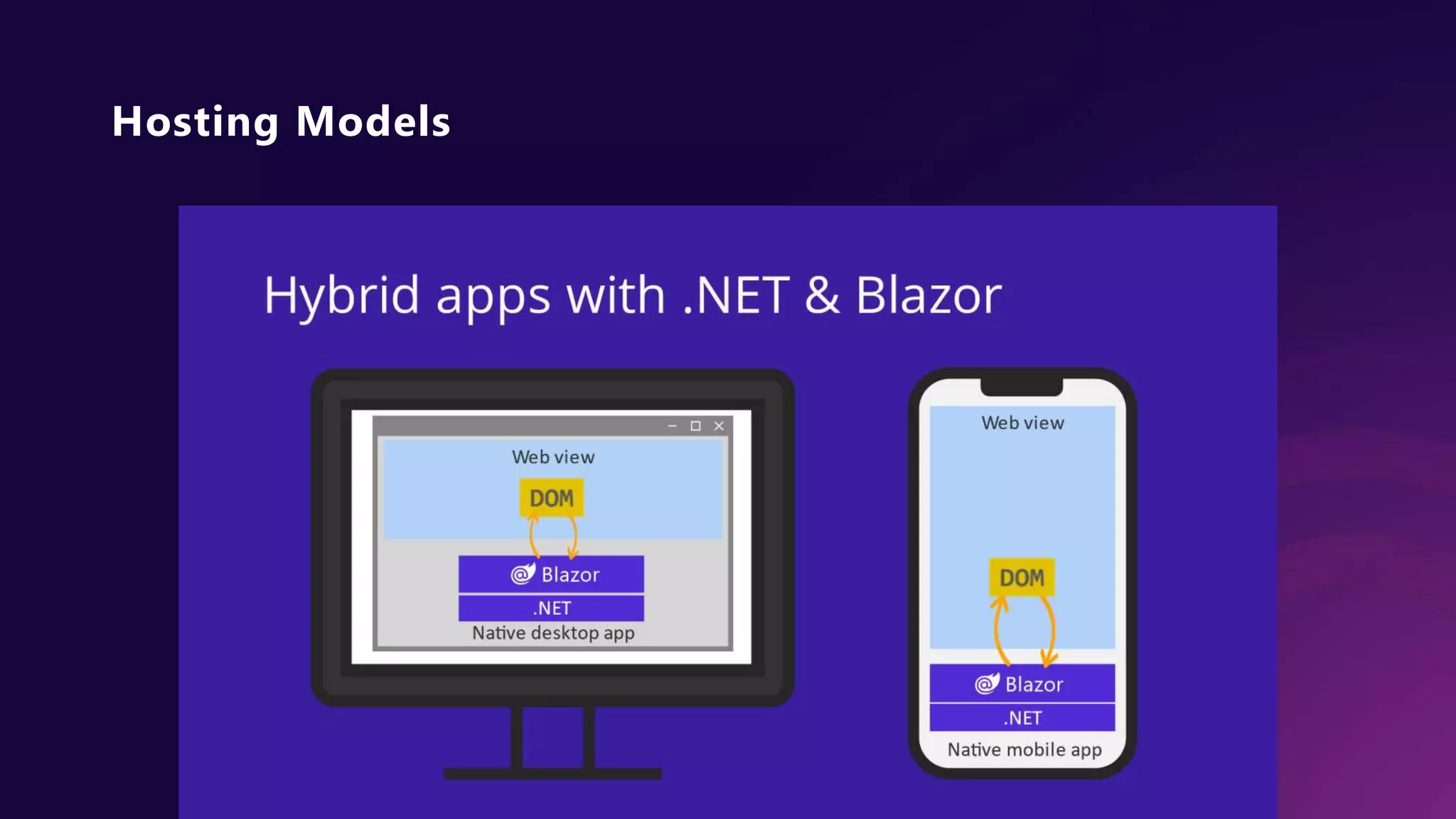 Blazor and more.pptx