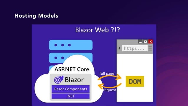 Blazor and more.pptx