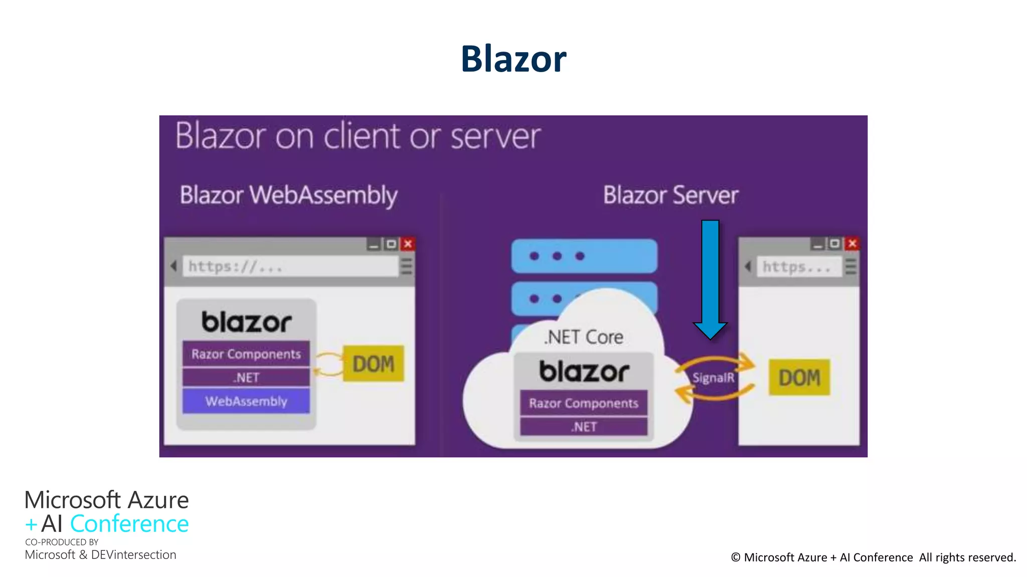 Blazor & Azure App Service | PPTX