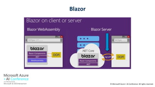 Blazor & Azure App Service | PPTX
