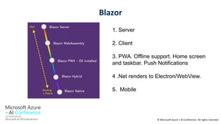Blazor Components | PPTX