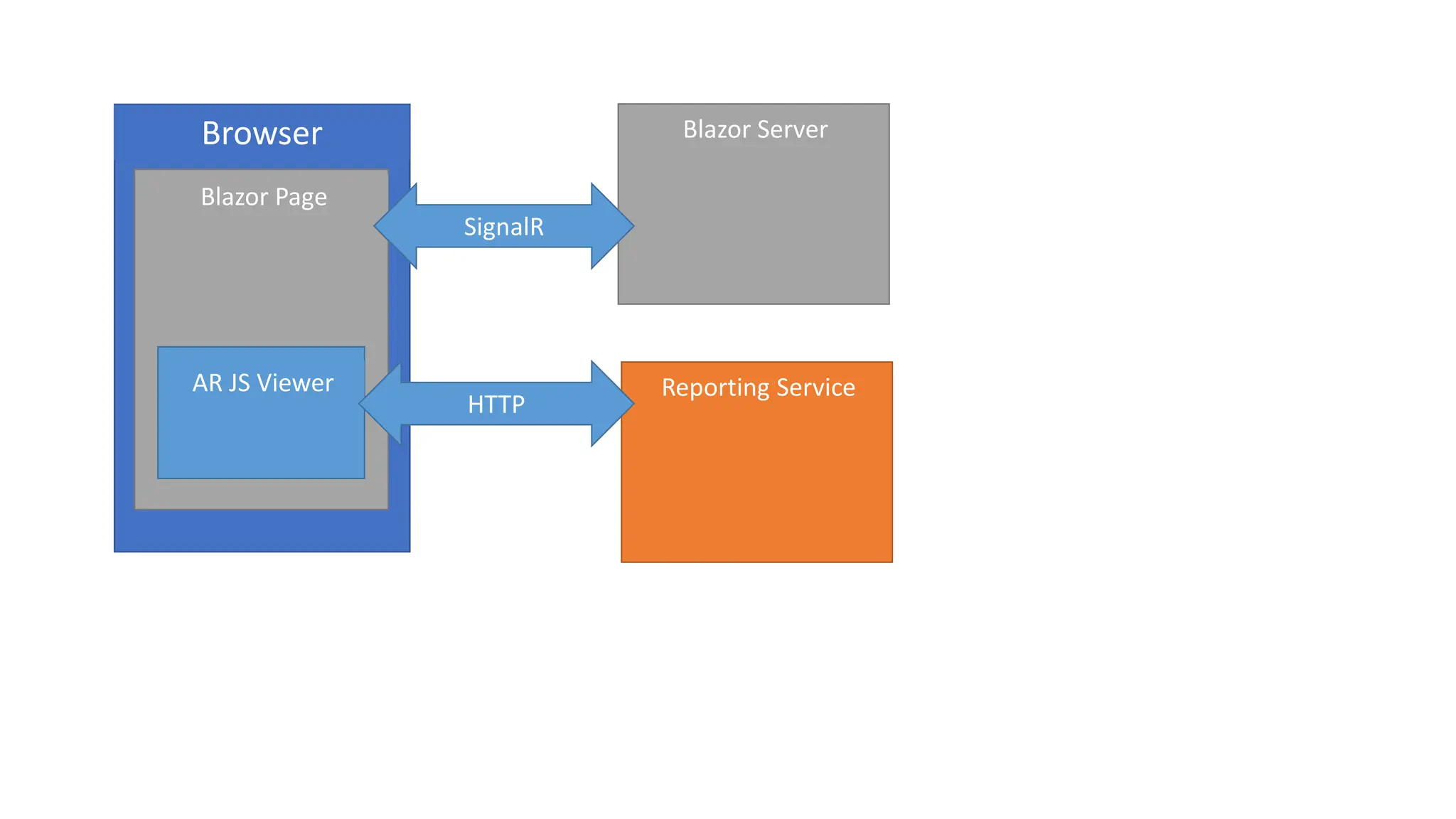 Blazor Working Diagram for representation | PPT | Free Download