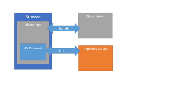 Blazor Working Diagram for representation | PPT | Free Download