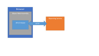 Blazor Working Diagram for representation | PPT | Free Download