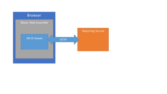 Blazor Working Diagram for representation | PPTX