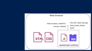 Blazor first look | PPT