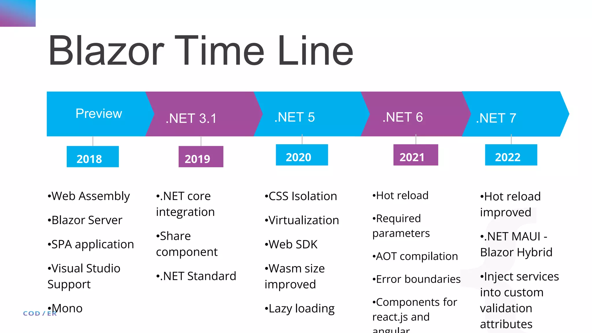 Introduction to Blazor Hybrid | PPTX